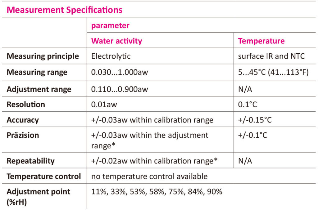 NOVASINA LabSwift-aw 휴대용 수분 활성도 측정기 만족도 1위