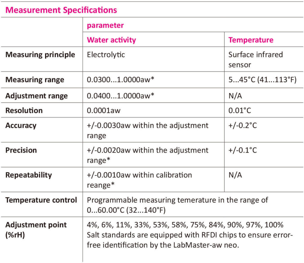 NOVASINA LabMaster-aw neo 수분 활성도 측정기 신뢰도 1위