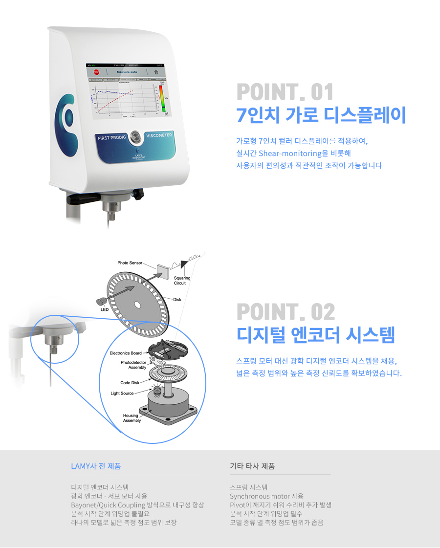 FIRST PRODIG - Lamy Rheology 디지털 회전형 점도계 신뢰도 1위