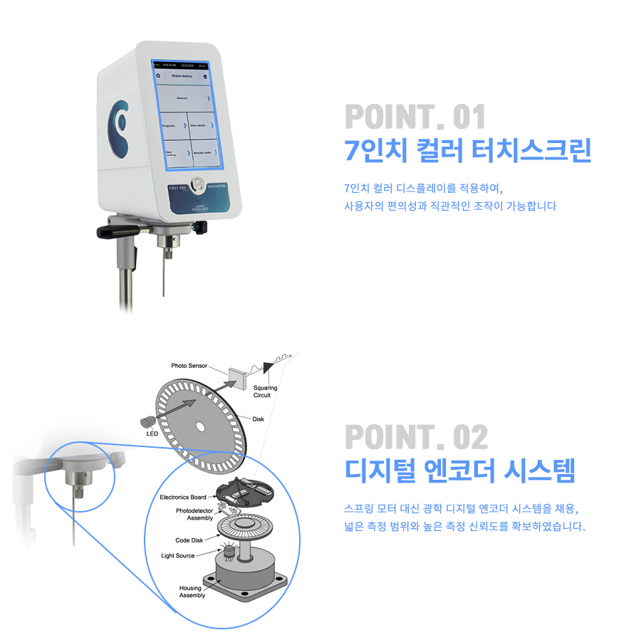 RM 200 PLUS - Lamy Rheology 레오미터