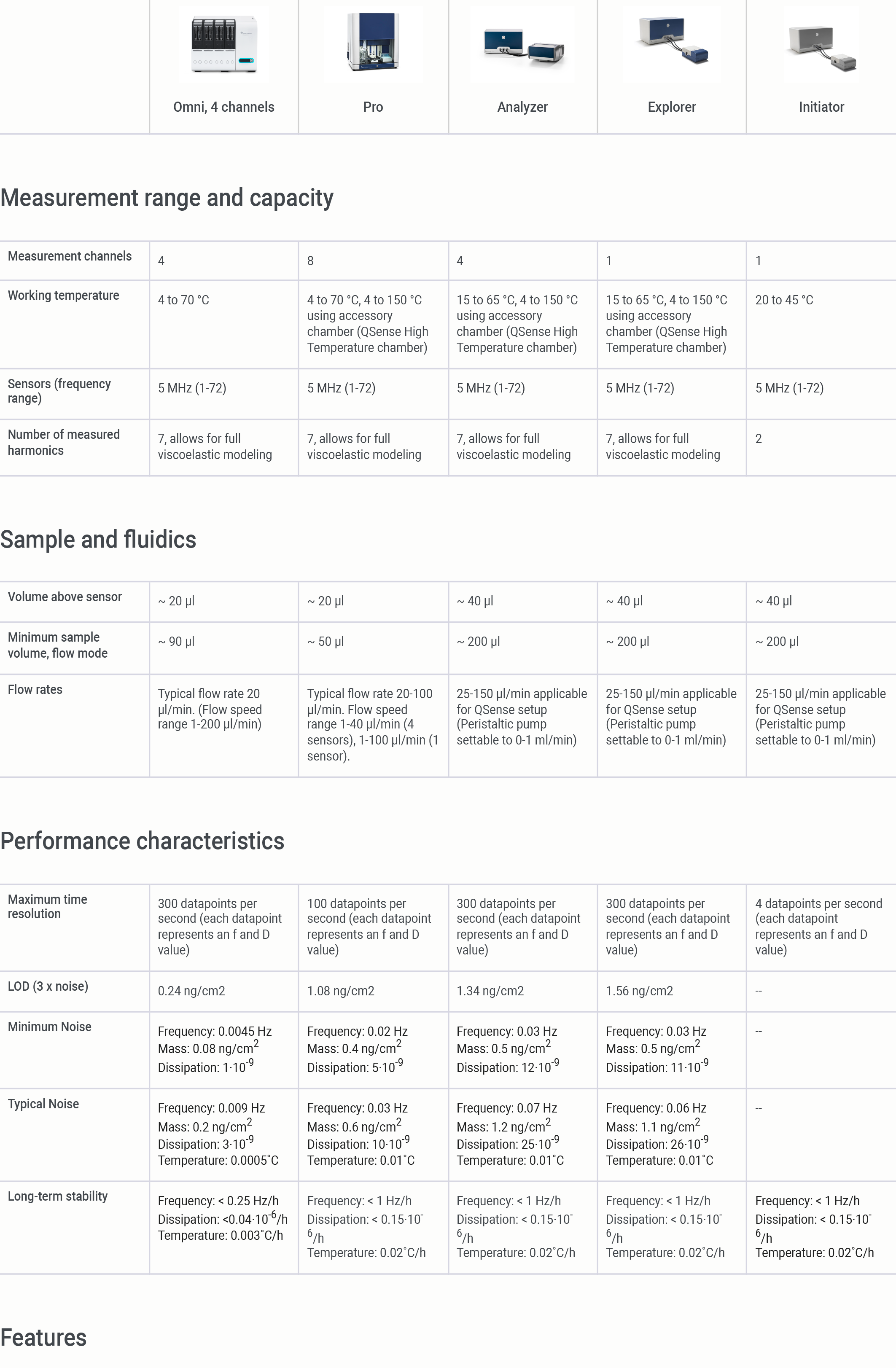 BIOLIN SCIENTIFIC QCM 측정기 QSense 프리미엄 QCM-D 솔루션 - 신뢰도 1위